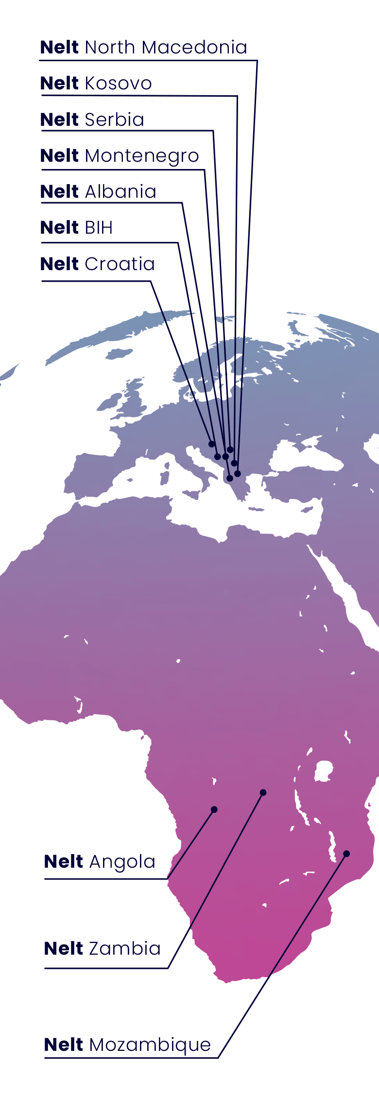 Zambia Market | Nelt Market