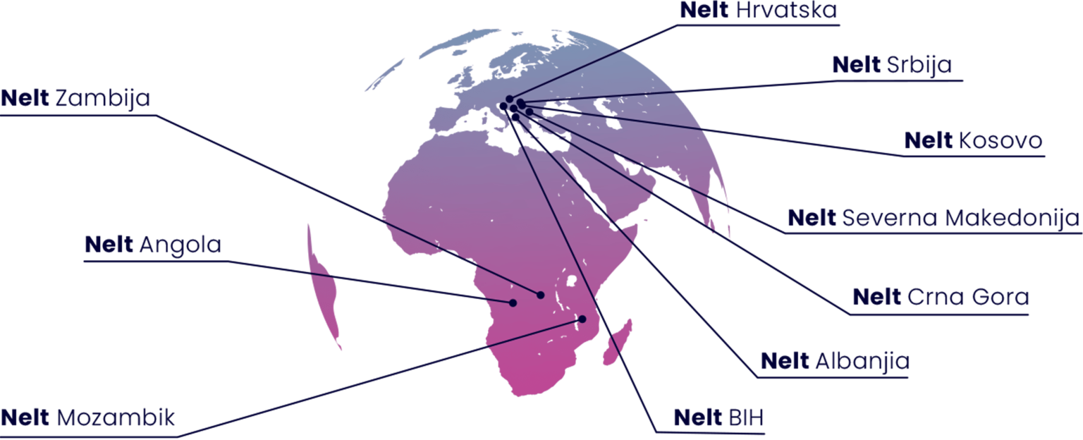 Srbija | Nelt Market